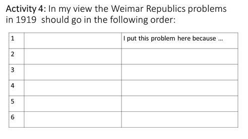 What challenges faced the Weimar Republic in 1919? | Teaching Resources