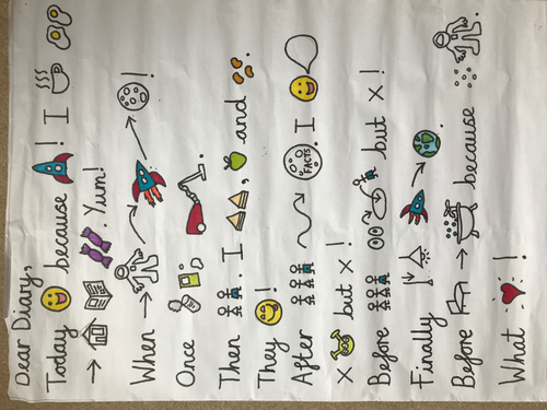 Bob, Man on the Moon Diary Entry and Story Map Talk for Writing style ...