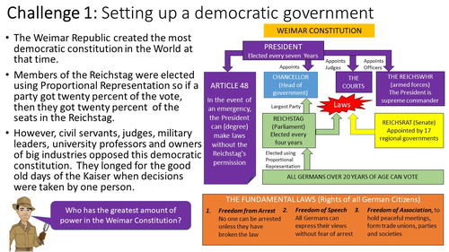 Weimar Republic 1919 - 1923 | Teaching Resources