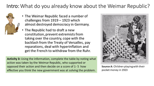 Weimar Republic 1919 - 1923 | Teaching Resources