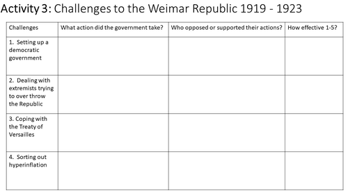 How sucessful was the Weimar Republic 1919 - 1923? | Teaching Resources