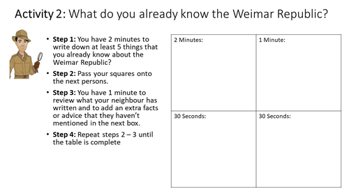 How sucessful was the Weimar Republic 1919 - 1923? | Teaching Resources