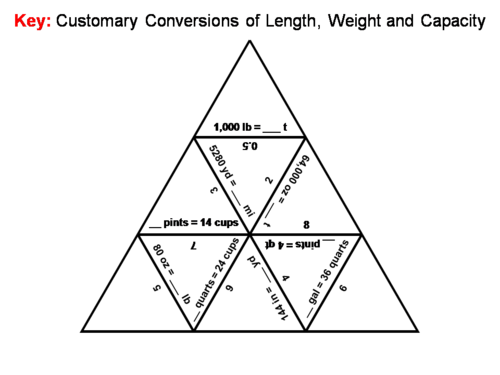 Customary Conversions of Length, Weight and Capacity: Math Tarsia ...