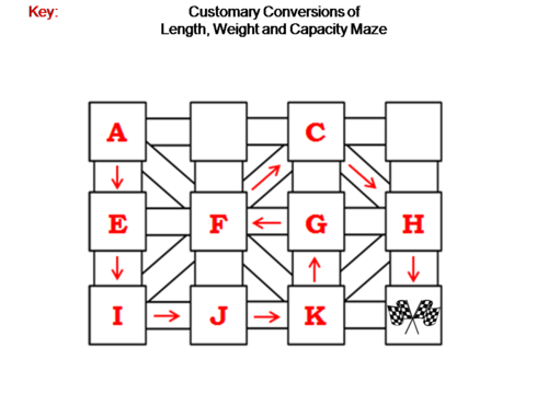 Customary Conversions of Length, Weight and Capacity: Math Maze ...