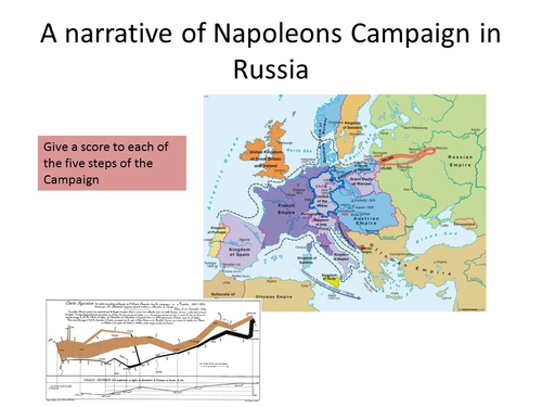 Napoleon's Russian Campaign | Teaching Resources