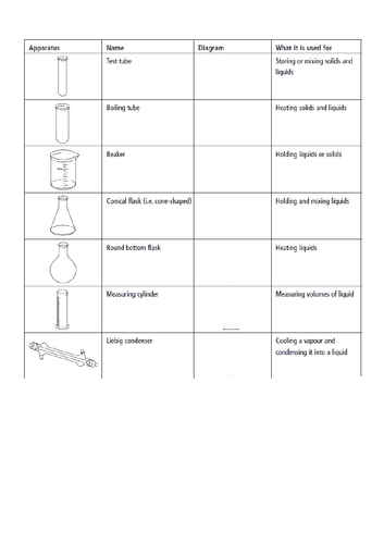 AQA KS3 YEAR 7 TRANSITION / SAFETY LESSONS | Teaching Resources