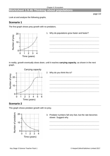 AQA KS3 YEAR 7 - ECOSYSTEMS | Teaching Resources