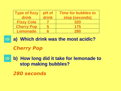 AQA KS3 YEAR 7 - CHEMISTRY - REACTIONS | Teaching Resources