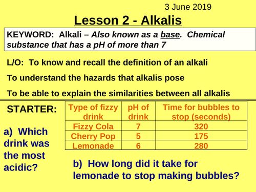 AQA KS3 YEAR 7 - CHEMISTRY - REACTIONS | Teaching Resources