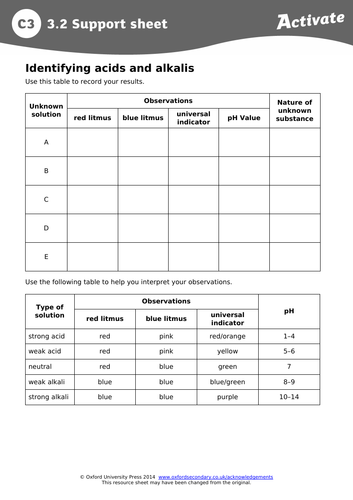 AQA KS3 YEAR 7 - CHEMISTRY - REACTIONS | Teaching Resources