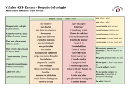 KS3-Viñales-Spanish-Leisure-Activities-Present-Tense-Infinitive ...