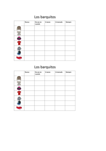 La Ropa. Clothes. Present and Future tense. | Teaching Resources