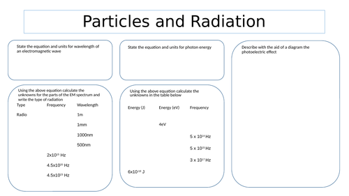Revision mat for Particles and Radiation A level AQA | Teaching Resources