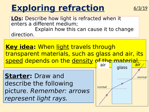 AQA KS3 YEAR 7 - PHYSICS - SOUND & LIGHT WAVES | Teaching Resources