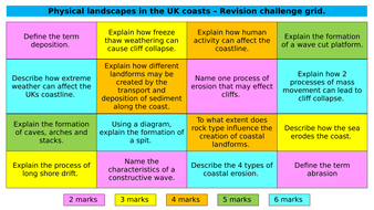Rivers and Coasts GCSE retrieval grids | Teaching Resources