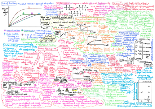 Chemistry Paper 2 Revision Mat AQA Trilogy Foundation | Teaching Resources