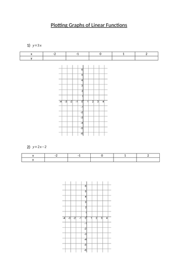 Graphs of Linear Functions PPT and WS | Teaching Resources
