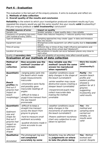 Edexcel B GCSE Geography 9-1 Coastal fieldwork pack | Teaching Resources