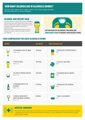 Component 3 Alcohol Reduction Activity using the ONE YOU free resources ...