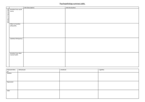 AQA Papers 1 &2 summary revision tables | Teaching Resources