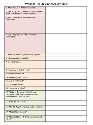 GCSE Germany | Weimar Republic BUNDLE | Teaching Resources