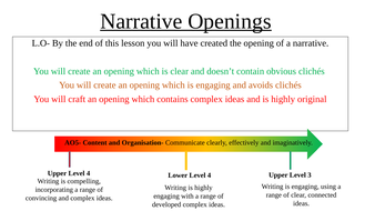 AQA English Language Paper 1 Q5 Descriptive Writing/Narrative Writing ...