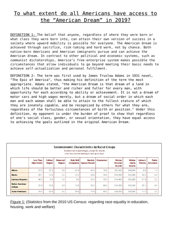 intro lesson 1 - In search of the American Dream | Teaching Resources