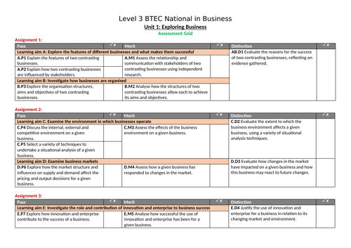 Assignment Briefs for Unit 1: Exploring Business - BTEC Level 3 ...
