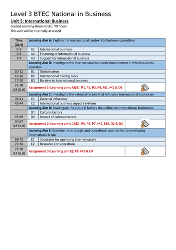 Assignment Briefs for Unit 5: International Business - BTEC Level 3 ...