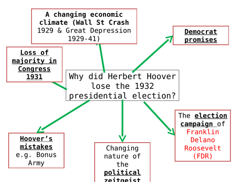 Lesson 5 & 6 - FDR and the New Deal A Level edexcel | Teaching Resources