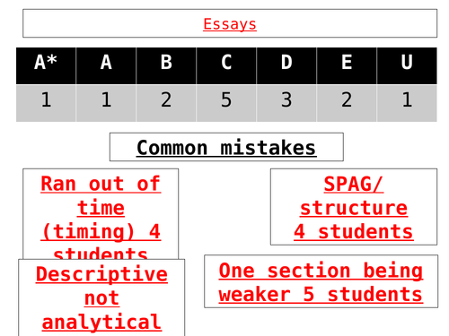 Lesson 5 & 6 - FDR and the New Deal A Level edexcel | Teaching Resources