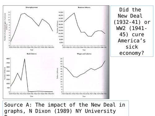 Lesson 7 - impact of WW2 on US presidency: edexcel A Level History ...