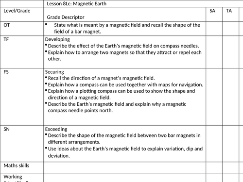 KS3 Unit 8L Physics- Space (8Lb seasons, c Magnetic Earth, d gravity ...