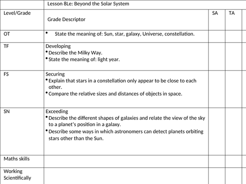 KS3 Unit 8L Physics- Space (8Lb seasons, c Magnetic Earth, d gravity ...