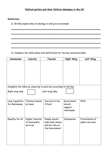 Politics & Party Ideologies | Teaching Resources