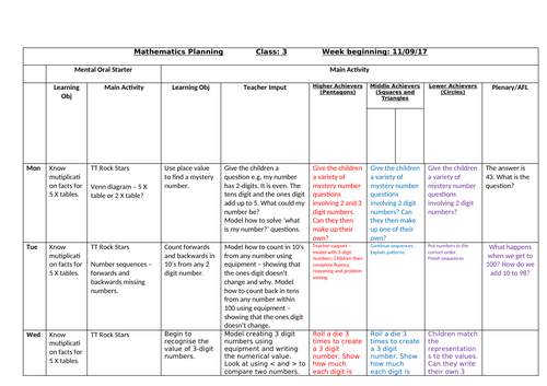 Place Value Year 3 (3 Weeks) | Teaching Resources