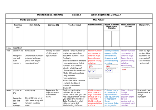 Place Value Year 3 (3 Weeks) | Teaching Resources