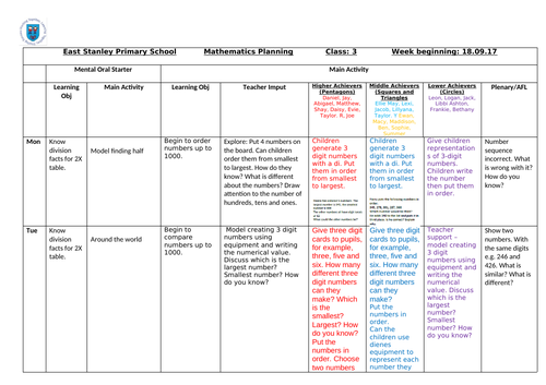 Place Value Year 3 (3 Weeks) | Teaching Resources