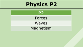 AQA Physics (Combined Science) Physics Revision PPT (Paper 2 / P2 ...