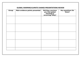 Global warming/Climate change | Teaching Resources