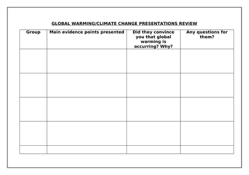 Global warming/Climate change | Teaching Resources