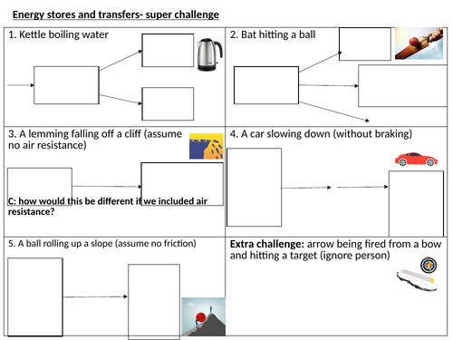 Energy transfers and stores activity | Teaching Resources