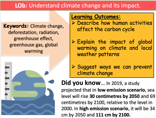 Climate Change | Teaching Resources