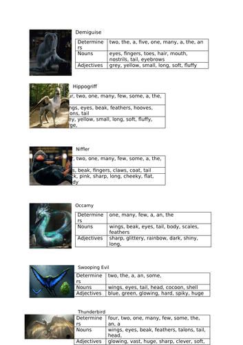 Fantastic Beasts Instruction Writing | Teaching Resources