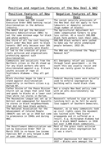 Lesson 3 - Impact of the New Deal & WW2 on black civil rights ...