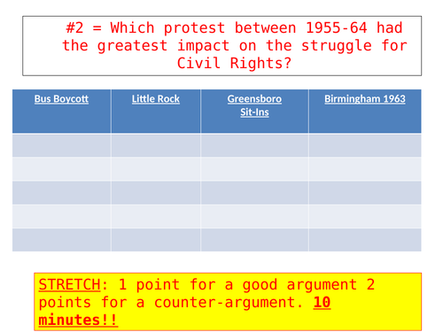 Lesson 5 - Civil Rights Movement 1955-80 USA | Teaching Resources