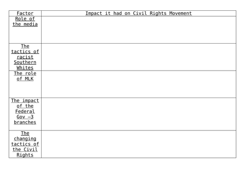 Lesson 5 - Civil Rights Movement 1955-80 USA | Teaching Resources