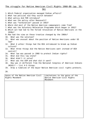 Lesson 8 - the impact of the civil rights movement USA | Teaching Resources
