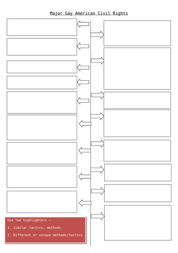 timelines showing gay and Native American civil rights | Teaching Resources