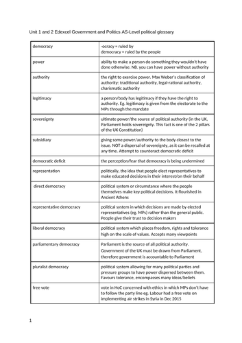 Government & Politics AS-Level Glossary of Terms | Teaching Resources